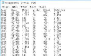 Rにデータ取り込み ーCSV(read.csv), TSV(read.delim), Excel(readxlパッケージ, read_excel)ー | Hira Labo