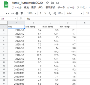 Rにデータ取り込み ーCSV(read.csv), TSV(read.delim), Excel(readxlパッケージ, read_excel)ー | Hira Labo