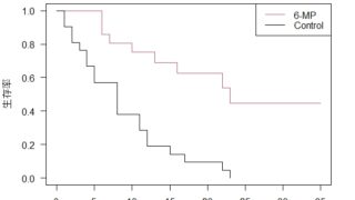 Hira Labo | RとPythonによるデータサイエンス、バイオ・ケモインフォマティクス入門