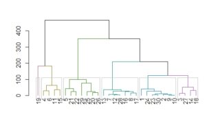 Hira Labo | RとPythonによるデータサイエンス、バイオ・ケモインフォマティクス入門
