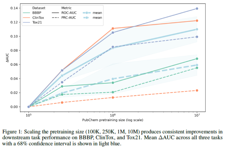 ChemBERTa（分子の言語モデル）の紹介 | Hira Labo