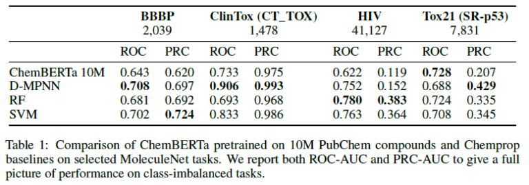 ChemBERTa（分子の言語モデル）の紹介 | Hira Labo