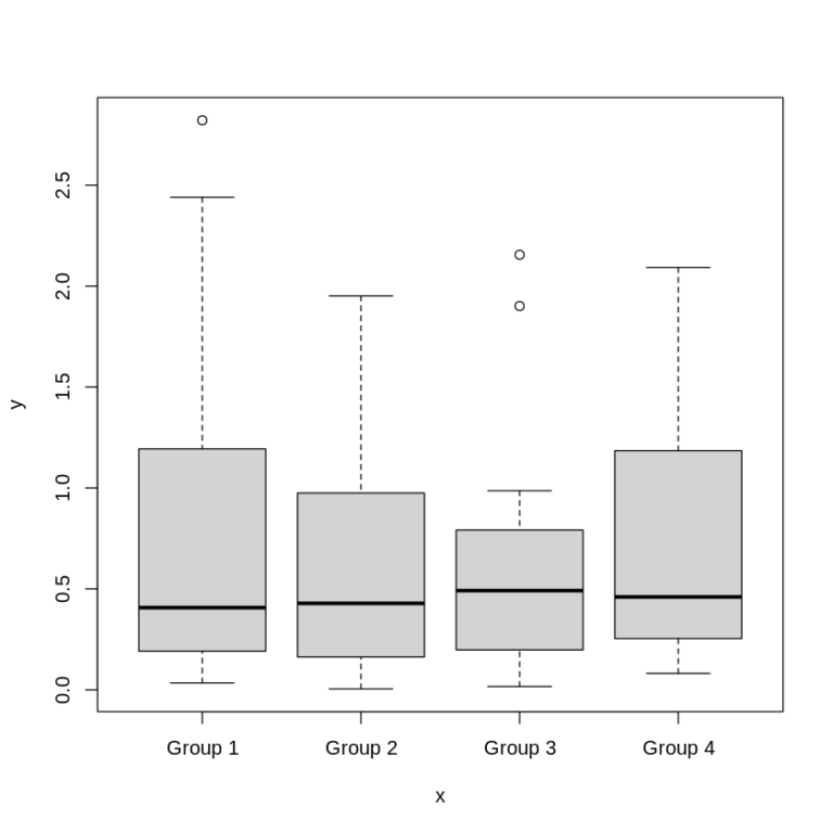 Google Colaboratory上でのRの作業方法＋Google Driveのデータの保存・読み込み方法 | Hira Labo