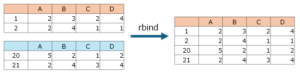 Rでデータの結合① ー行の結合, rbind関数, bind_rows関数ー | Hira Labo