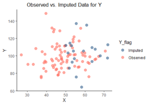 Rで欠損処理② ーLittleのMCAR検定（mcar_test）、単一代入法（確定的回帰代入法, 確率的回帰代入法, mice）ー ...