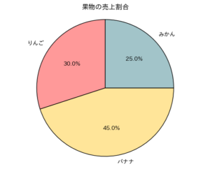 高校情報ⅠPythonでデータの活用｜リスト・辞書・グラフ描画【コード付】 | Hira Labo