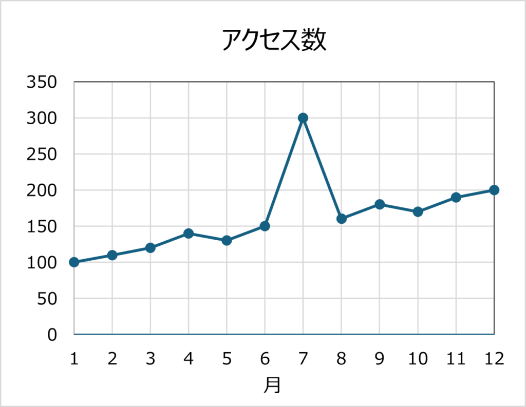 高校情報Ⅰ 時系列分析と回帰分析 | Hira Labo