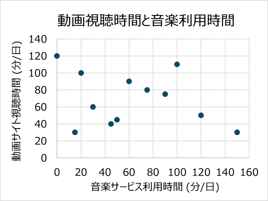 高校情報Ⅰ データの収集・整理・可視化 | Hira Labo