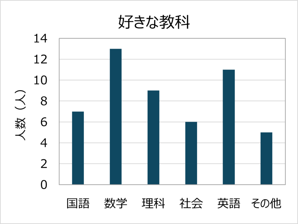 高校情報Ⅰ データの収集・整理・可視化 | Hira Labo