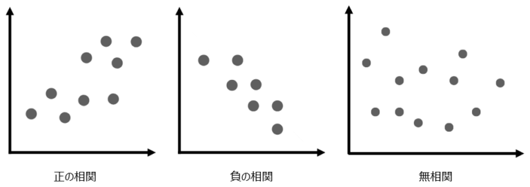 高校情報Ⅰ 時系列分析と回帰分析 | Hira Labo