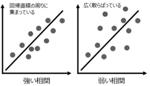 高校情報Ⅰ 時系列分析と回帰分析 | Hira Labo