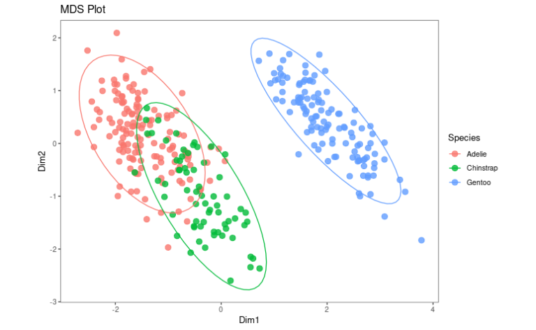 RでMDS（多次元尺度構成法）①計量MDS（Metric MDS／PCoA） | Hira Labo